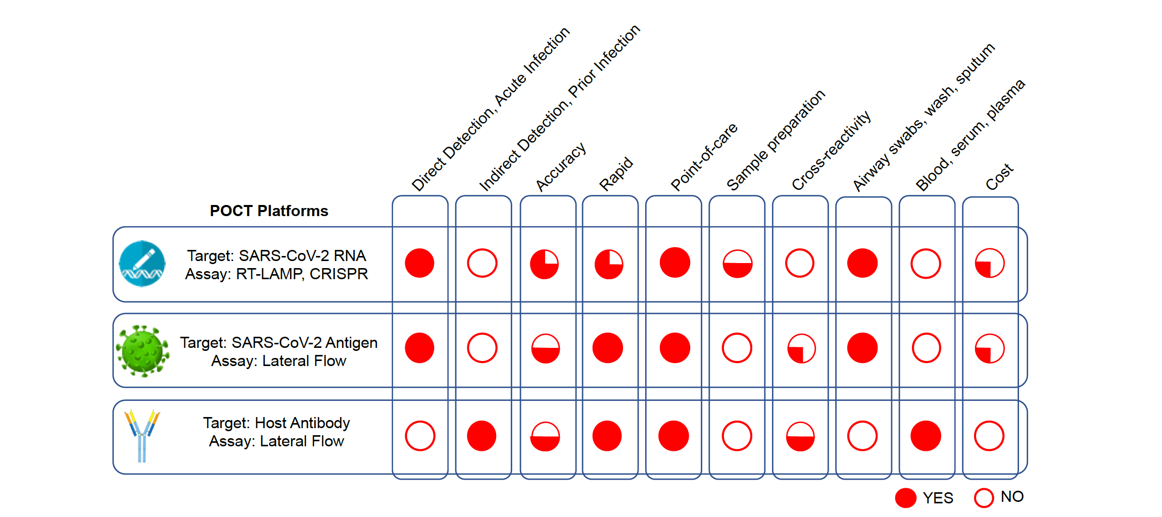 COVID-19 Point-of-Care Diagnostics that Satisfy Global Target Product ...